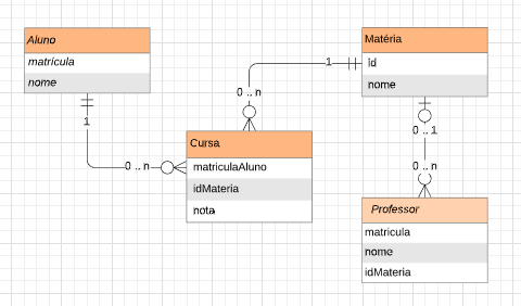 SQL - Aprendendo a usar o Comando SELECT