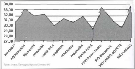 Questão 2119187 FAPEMS - 2018 - Soldado (PM MS)/CFSd