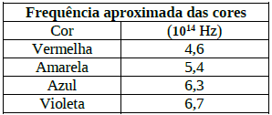 Questão 2165090 IBGP - Vestibular (UNIVAÇO)/Medicina/2015