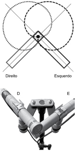 Questão 2512929 VUNESP - 2023 - Operador (EPC)/Áudio