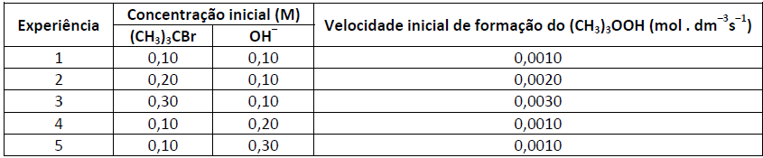 Questão 3414510 IDECAN - Tecnologista (CNEN)/Análise de Segurança