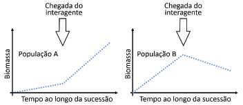 Questão 2634997 FUVEST - 2022 - Vestibular (USP)/2023
