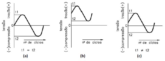 Questão 2650242 IDECAN - Técnico (INT)/Ensaios de Materiais e Produtos