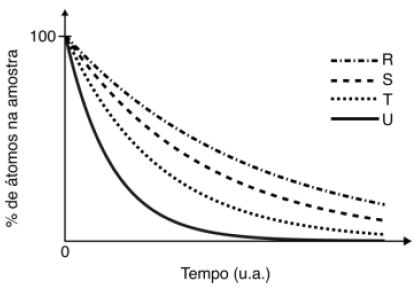 Questão 2762353 Instituto Verbena - Técnico (UFCAT)/Laboratório/Física