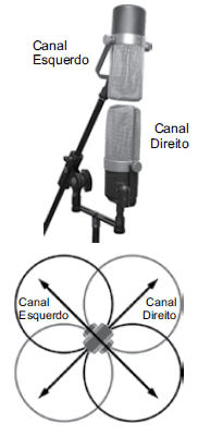 Questão 2522463 VUNESP - Profissional da Arte, Cultura e Comunicação ...