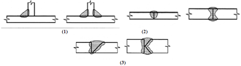 Questão 974851 FUNRIO - 2014 - Técnico (IF BA)/Edificações