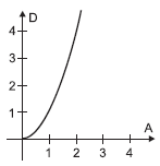 Questão 2320096 CESGRANRIO - 2014 - Assistente (CEFET RJ)/Alunos