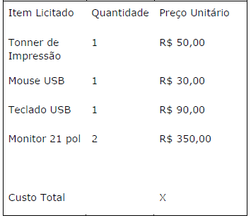 Questão 2472017 FAPEC - 2022 - Técnico (UFGD)/Tecnologia da Informação