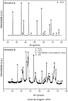 Questão 3000515 CCV UFC - Técnico (UFCA)/Laboratório