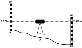 Questão 2176088 FAUEL - 2022 - Topógrafo (Pref Paranavaí)