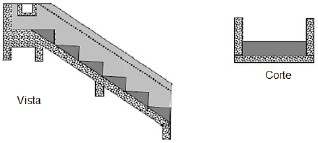 Questão 2559778 FEPESE - Engenheiro (Pref B Camboriú)/Civil/2021