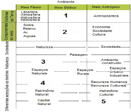 Questão 1900802 CEPS UFPA - 2019 - Engenheiro (UFRA)/Agrícola