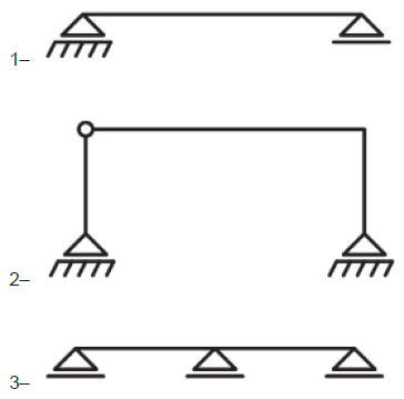 Questão 3112911 FAUEL - 2024 - Engenheiro (Pref Cândido Abreu)/Civil