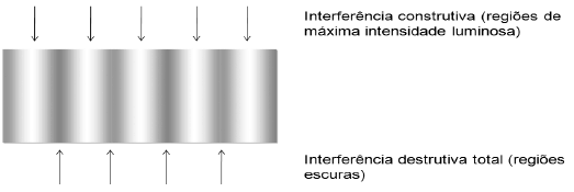 Questão 2165090 IBGP - Vestibular (UNIVAÇO)/Medicina/2015