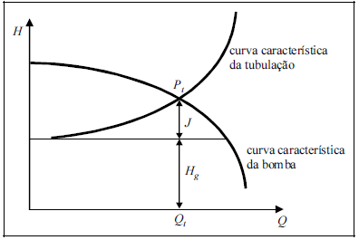 Questão 2349683 CEBRASPE (CESPE) - Analista (Pref Boa Vista)