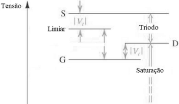 Questão 2522862 IDECAN - 2022 - Técnico (UFBA)/Laboratório/Eletrônica