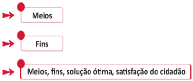 Questão 3273792 Instituto Verbena - Agente (Pref Rio Quente)