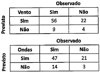 Questão 2221484 Marinha - Quadro Técnico do Corpo Auxiliar da Marinha