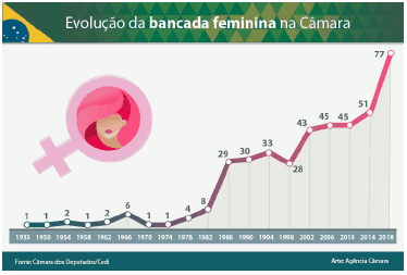 Questão 2225153 FGV - Consultor Legislativo (SEN)