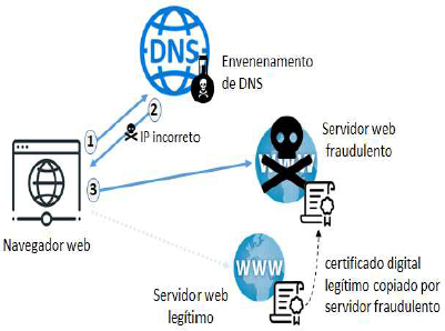 Questão 2650611 FUVEST - Analista de Sistemas (USP)/Conectividade/2023
