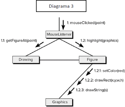 Questão 3034963 IF ES - Analista de Tecnologia da Informação (IF ES)