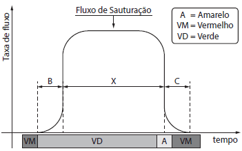 Questão 2303584 FEPESE - Engenheiro (Pref Chapecó)/Trânsito/2022