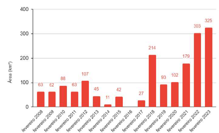 Questão 3133829 Instituto Verbena - Analista Ambiental (Pref Morrinhos)