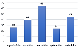 Questão 2402075 OBJETIVA CONCURSOS - Professor (Pref Butiá)