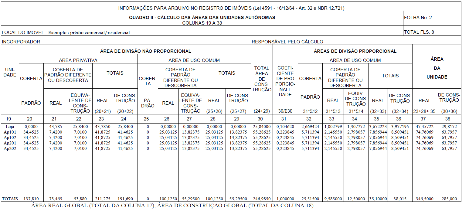 Questão 3163151 CEBRASPE (CESPE) - Engenheiro Civil (PARANAPREVIDÊNCIA)
