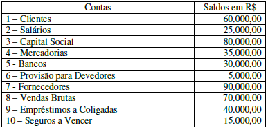 Questão 3042827 UNAMA - Técnico em Gestão Pública (SEOP PA)