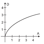 Questão 2320096 CESGRANRIO - 2014 - Assistente (CEFET RJ)/Alunos