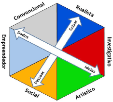 Questão 2206597 SSOA UFBA - 2013 - Psicólogo (UFBA)