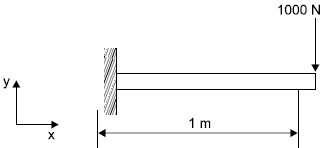 Questão 2810476 VUNESP - Tecnólogo em Instrumentação e Controle (UNICAMP)