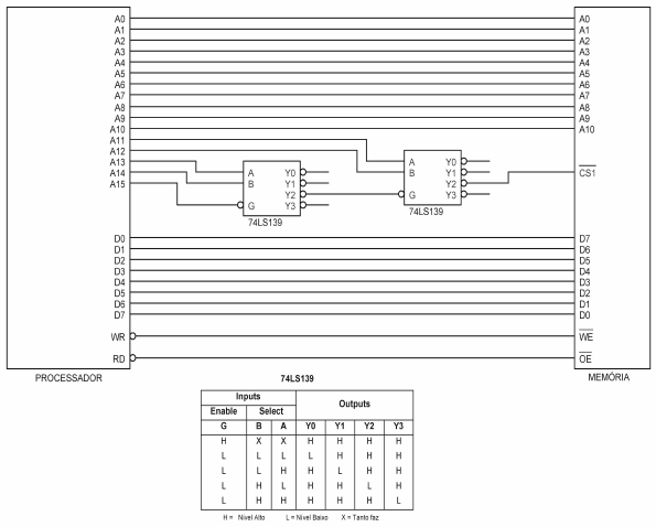 Questão 2007183 NCE e FUJB (UFRJ) - Técnico (UFRJ)