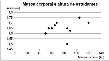 Questão 2794630 INEP (ENEM) - Participante (ENEM)/Regular/2023